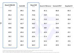 Qwen2.5 vs. Qwen2.5-Coder vs. Qwen3 Comparison